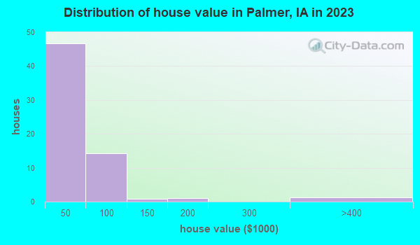 Palmer, Iowa (IA 50571) profile: population, maps, real estate ...