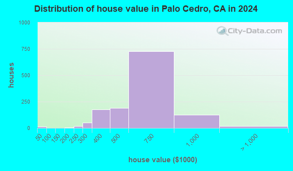 Palo Cedro, California (CA 96073) profile: population, maps, real ...