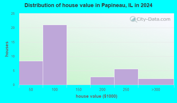 Papineau, Illinois (IL 60964) profile: population, maps, real estate ...