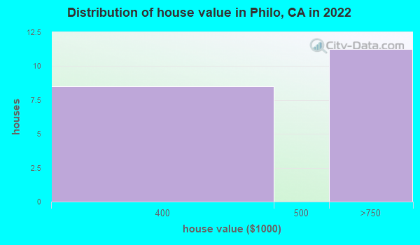 Philo, California (CA 95466) profile: population, maps, real estate ...