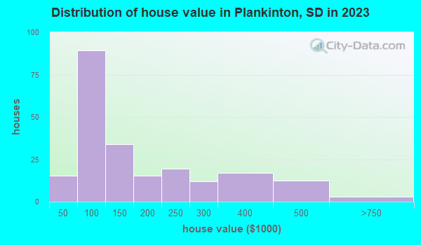 Plankinton, South Dakota (SD 57368) profile: population, maps, real ...