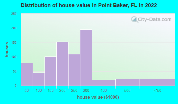 Point Baker, Florida (FL) profile: population, maps, real estate ...