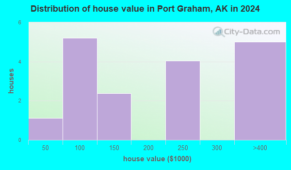 Port Graham, Alaska (AK 99663) profile: population, maps, real estate ...