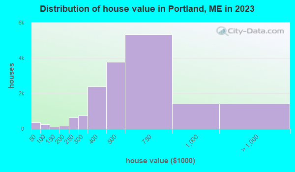 Portland, Maine (ME) profile: population, maps, real estate, averages ...