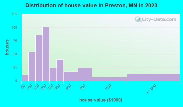 Preston, Minnesota (MN 55965) profile: population, maps, real estate ...