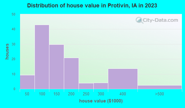 Protivin, Iowa (IA 52163) profile: population, maps, real estate ...