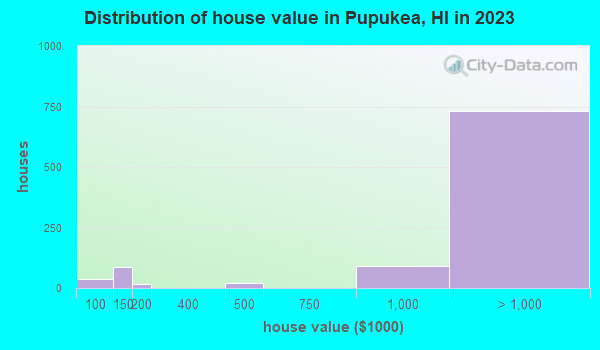 Pupukea, Hawaii (HI 96712) profile: population, maps, real estate ...