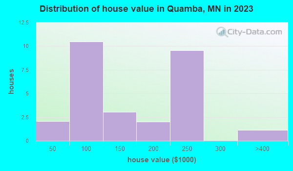 Quamba, Minnesota (MN 55051) profile: population, maps, real estate ...