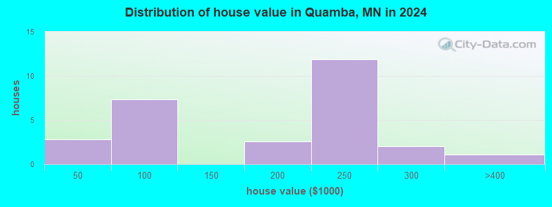 Quamba, Minnesota (MN 55051) profile: population, maps, real estate ...