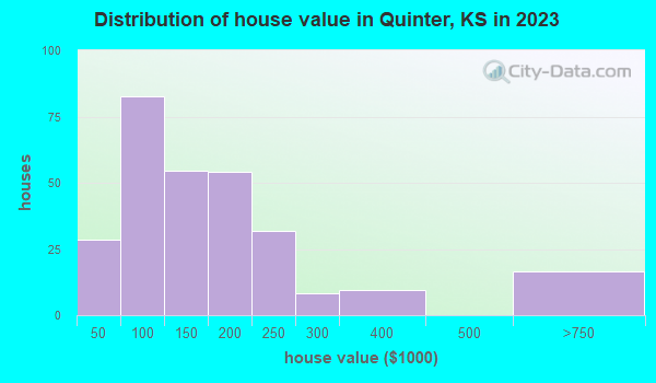 Quinter, Kansas (KS 67752) profile: population, maps, real estate ...