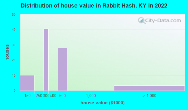Rabbit Hash, Kentucky (KY) profile: population, maps, real estate ...