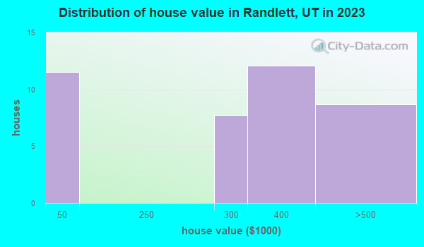 Randlett, Utah (UT 84063) profile: population, maps, real estate ...