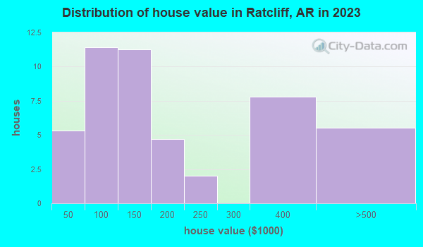 Ratcliff, Arkansas (AR 72951) profile: population, maps, real estate ...