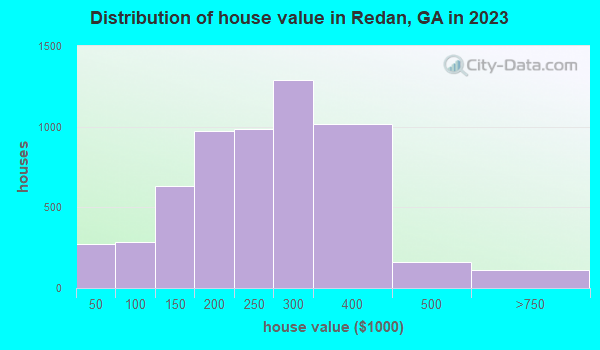 Redan, Georgia (GA 30035, 30088) profile: population, maps, real estate ...