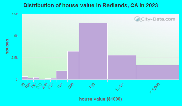 Redlands, California (CA 92374) profile: population, maps, real estate ...