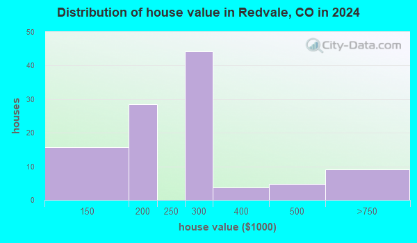 Redvale, Colorado (CO 81431) profile: population, maps, real estate ...