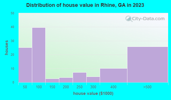 Rhine, Georgia (GA 31077) profile: population, maps, real estate ...