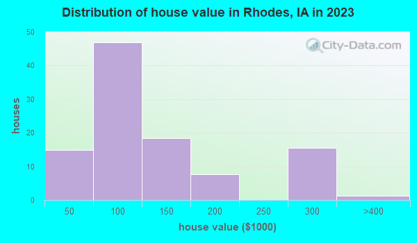 Rhodes, Iowa (IA 50234) profile: population, maps, real estate ...