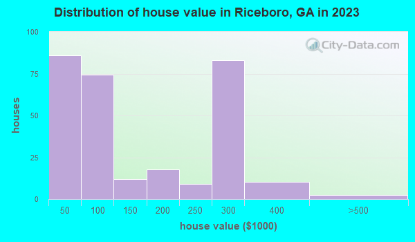 Riceboro, Georgia (GA 31323) profile: population, maps, real estate ...