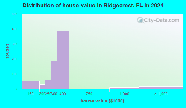 Ridgecrest, Florida (FL 33778) profile: population, maps, real estate ...