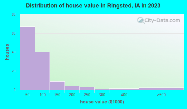 Ringsted, Iowa (IA 50578) profile: population, maps, real estate ...