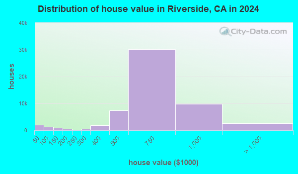 Riverside, California (CA 92506) profile: population, maps, real estate ...