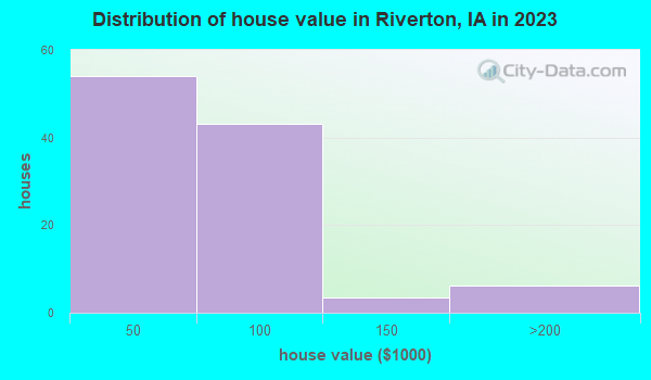 Riverton, Iowa (IA 51650) profile: population, maps, real estate ...