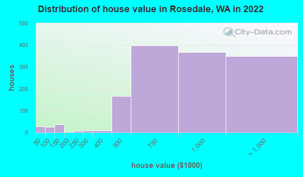 Rosedale, Washington (WA) profile: population, maps, real estate ...