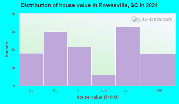 Rowesville, South Carolina (SC 29133) profile: population, maps, real ...