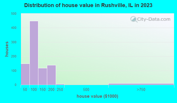 Rushville, Illinois (IL 62681) profile: population, maps, real estate ...