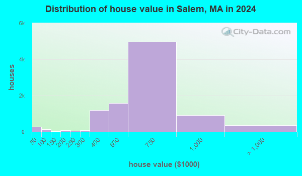 Salem, Massachusetts (MA 01970) profile: population, maps, real estate ...