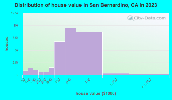 San Bernardino California Ca Profile Population Maps Real Estate