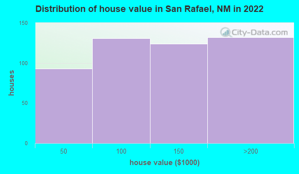 San Rafael, New Mexico (NM 87051) profile: population, maps, real ...