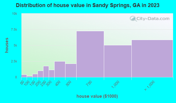 Sandy Springs, Georgia (GA 30328) profile: population, maps, real ...