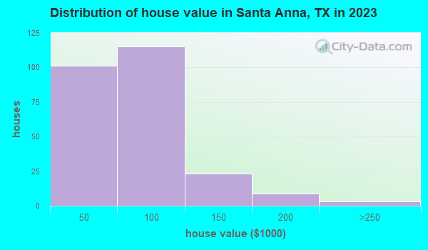 Santa Anna, Texas (TX 76878) profile: population, maps, real estate ...