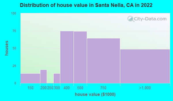 Santa Nella, California (CA) profile: population, maps, real estate ...
