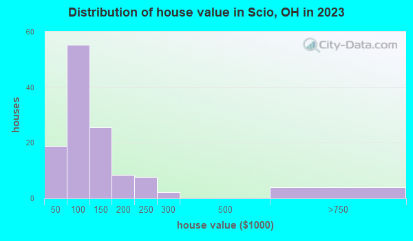 Scio, Ohio (OH 43988) profile: population, maps, real estate, averages ...