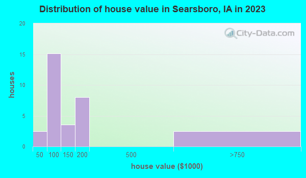 Searsboro, Iowa (IA 50242) profile: population, maps, real estate ...