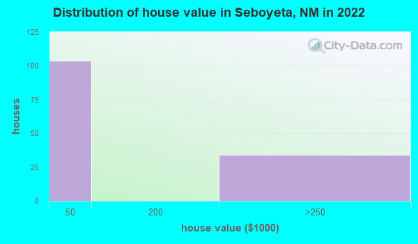 Seboyeta, New Mexico (NM) profile: population, maps, real estate ...