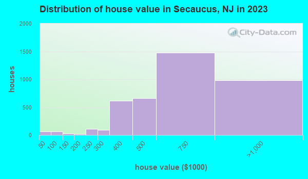 Secaucus, New Jersey (NJ 07094) profile: population, maps, real estate ...