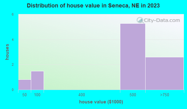 Seneca, Nebraska (NE 69161) profile: population, maps, real estate ...