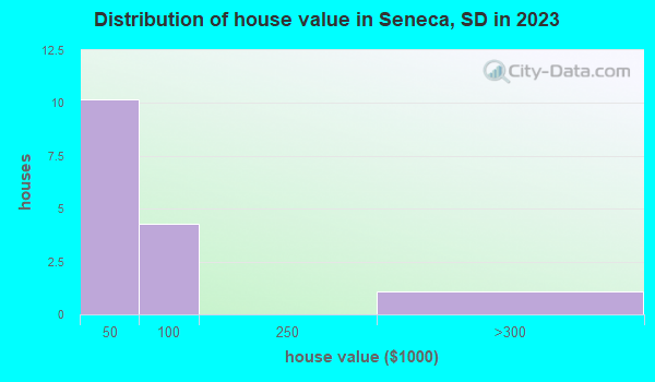 Seneca, South Dakota (SD 57473) profile: population, maps, real estate ...