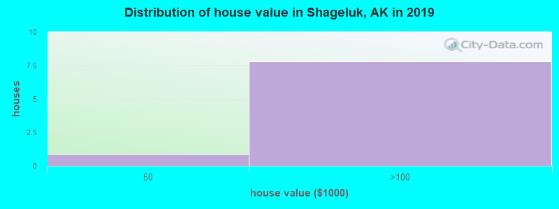 Shageluk, Alaska (AK 99665) profile: population, maps, real estate ...