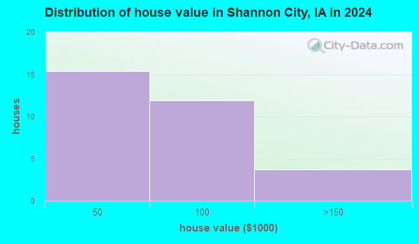 Shannon City, Iowa (IA 50861) profile: population, maps, real estate ...