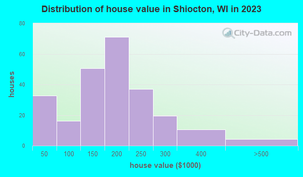 Shiocton, Wisconsin (WI 54170) profile: population, maps, real estate ...