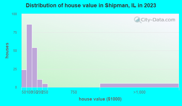 Shipman, Illinois (IL 62685) profile: population, maps, real estate ...