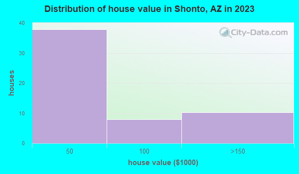 Shonto, Arizona (AZ 86054) profile: population, maps, real estate ...