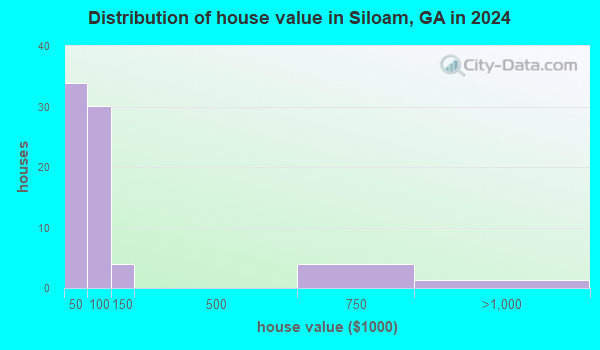 Siloam, Georgia (GA 30665) profile: population, maps, real estate ...