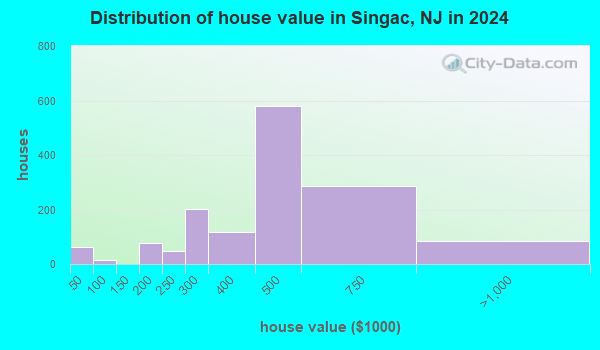 Singac, New Jersey (NJ 07424) profile: population, maps, real estate ...