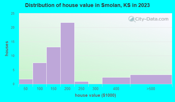 Smolan, Kansas (KS 67456) profile: population, maps, real estate ...
